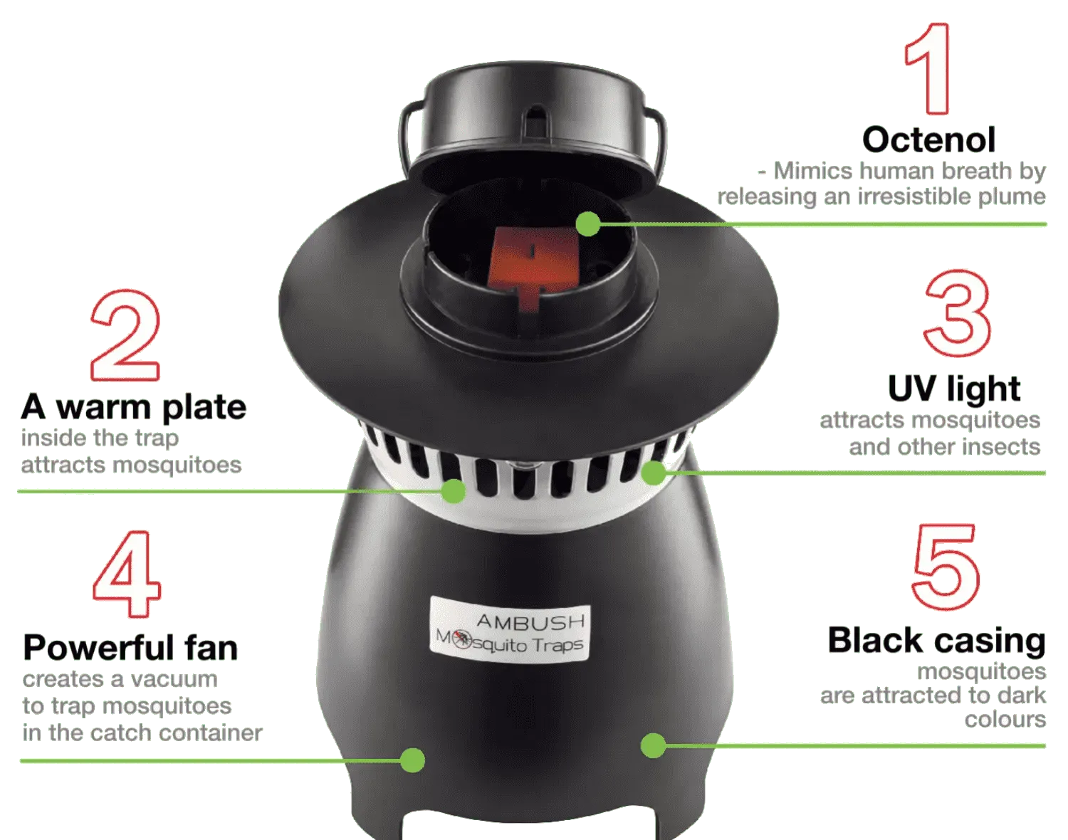 The Ambush Mosquito Trap - the Outdoor Mosquito Trap for Your Yard